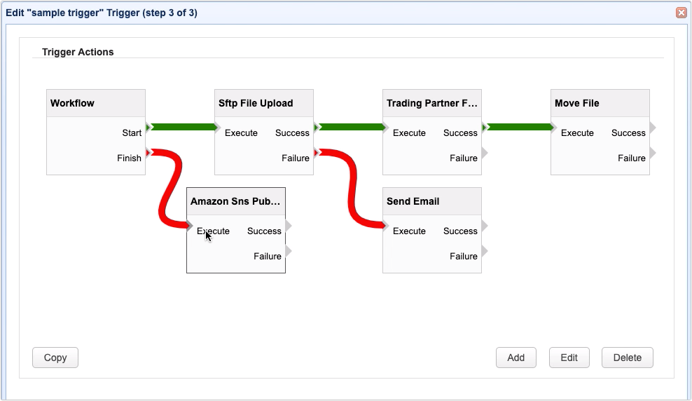 Introducing The Redesigned Trigger Action Workflow Jscape